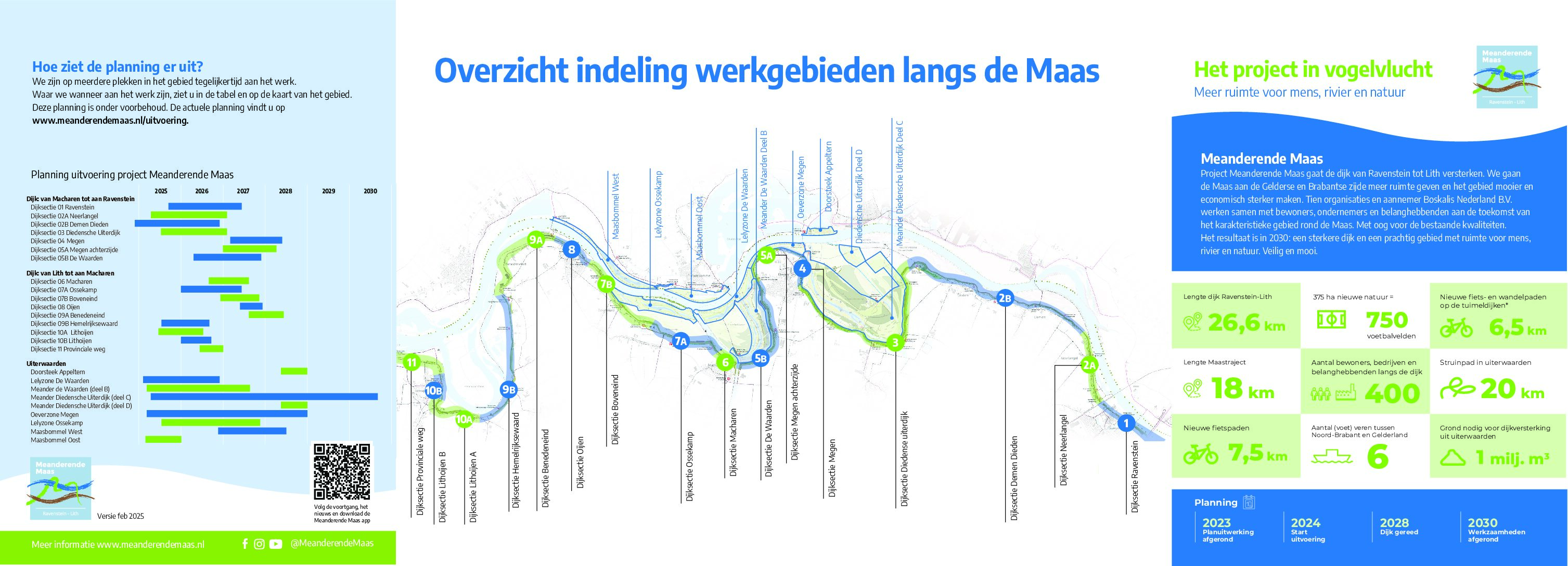 Uitvoering - Meanderende Maas